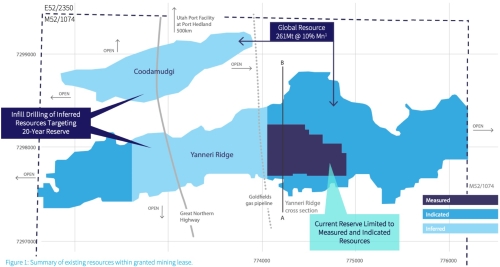 Element 25 drilling at Butcherbird in bid to lift manganese reserves ...