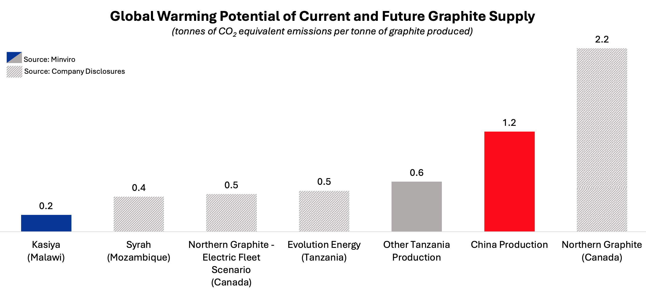 Sovereign Metals: Positioning to become global market leader in ...