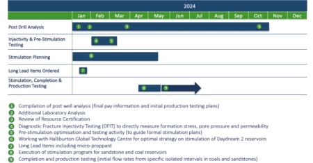 Elixir Energy taking unprecedented steps to test potentially extensive ...