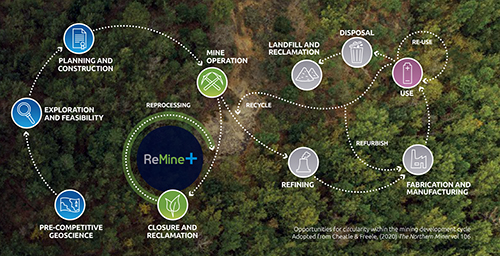 Cobalt Blue transforming mine waste problem into ReMine+ solution | ASX ...