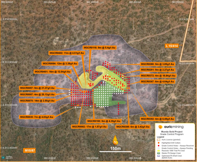 Auric Mining sees Munda as “sizeable cash contributor" as drilling ...