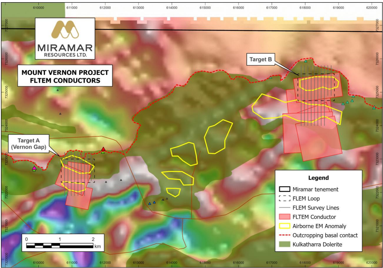 Miramar Resources identifies multiple strong conductors at Mount Vernon Project | ASX:M2R