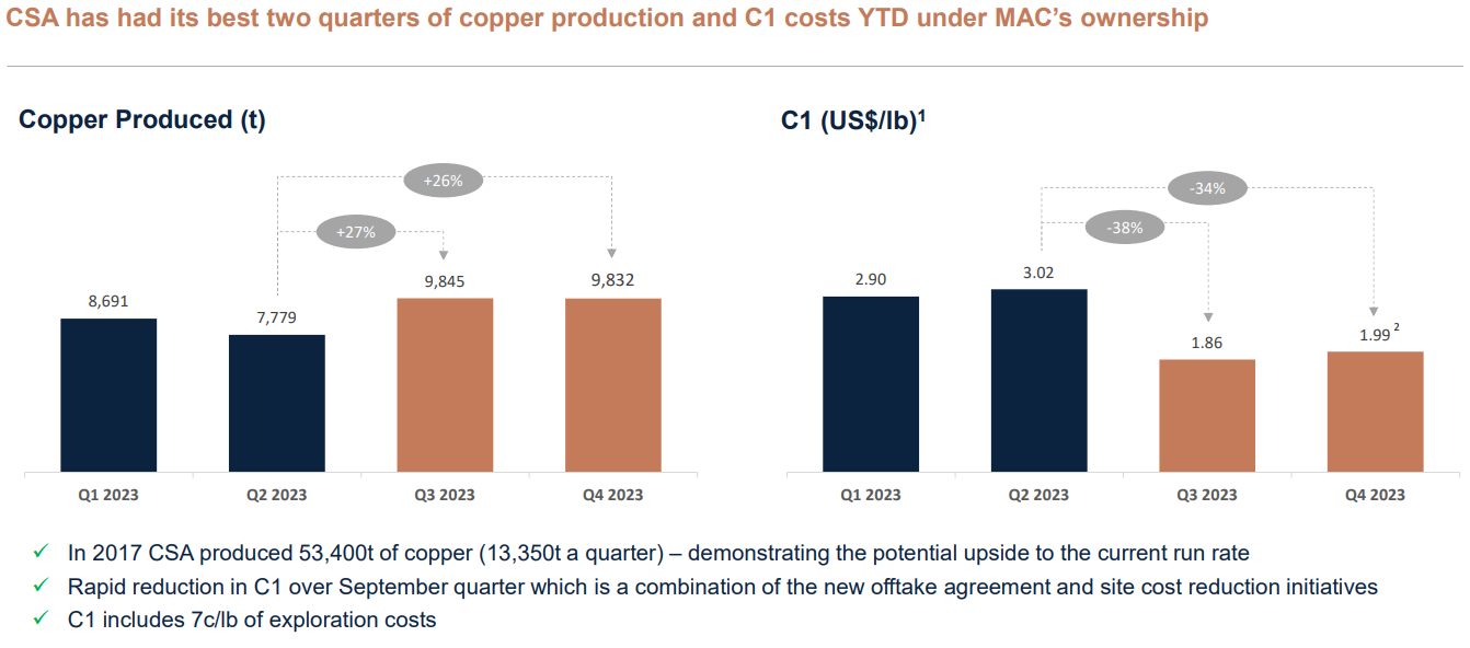 Metals Acquisition starts trading after completing ASX’s largest mining ...