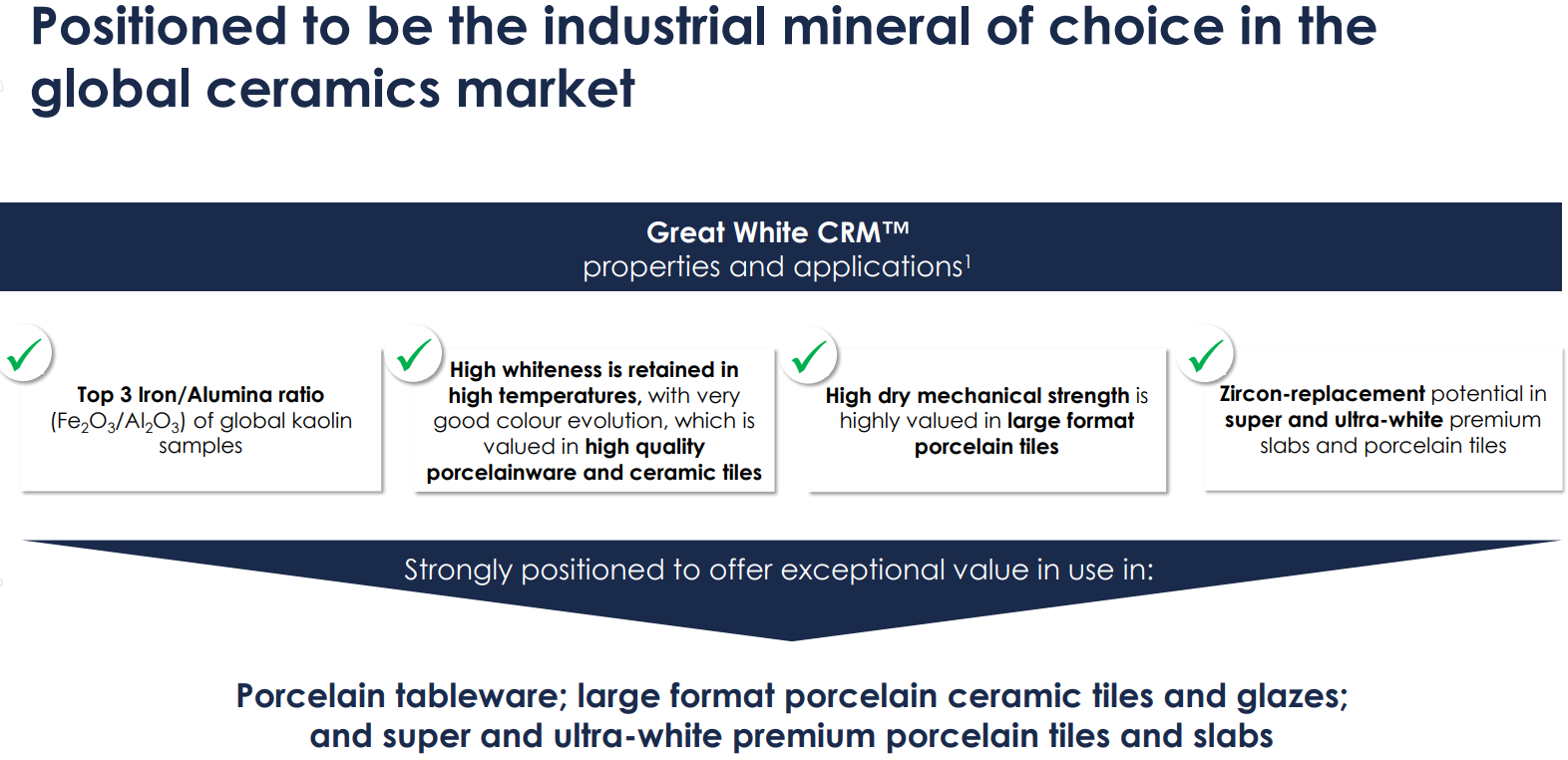 Andromeda Metals CEO showcases Great White products to global buyers of ...