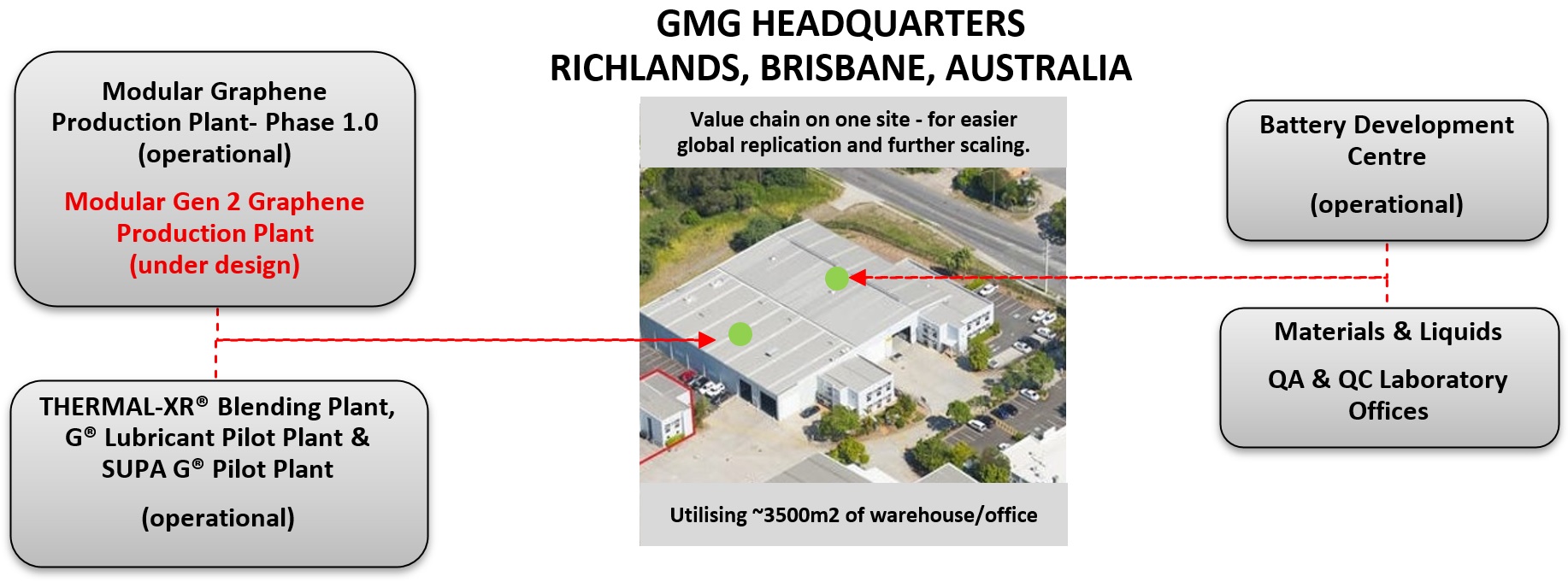 Graphene Manufacturing Group approves funding to advance next-gen graphene facility in ...