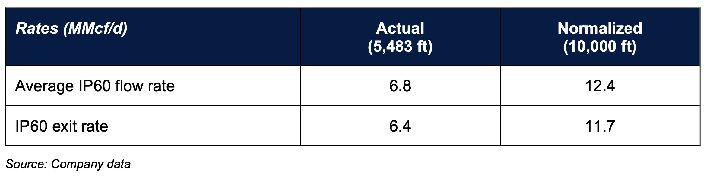Tamboran sets Beetaloo Basin record with SS-2H ST1 well as 2025 ...
