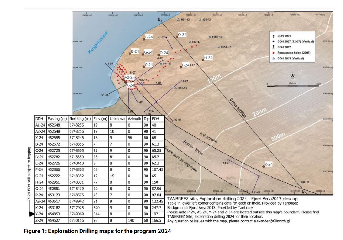 European Lithium strikes high-grade REE in first Greenland drilling ...