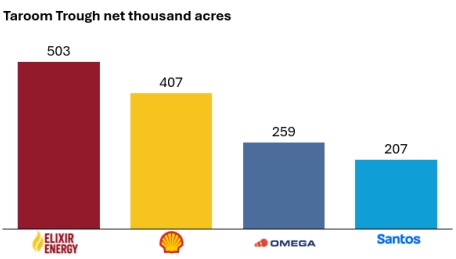 Elixir Energy builds on strategic plan as it prepares for key drilling ...