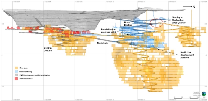 Pantoro Gold delivers solid production growth and strategic progress in ...