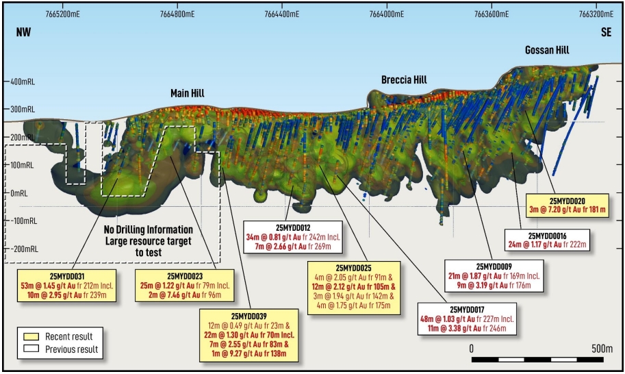 Kairos Minerals hits 'Monster' gold zone extension at Mt York Project ...