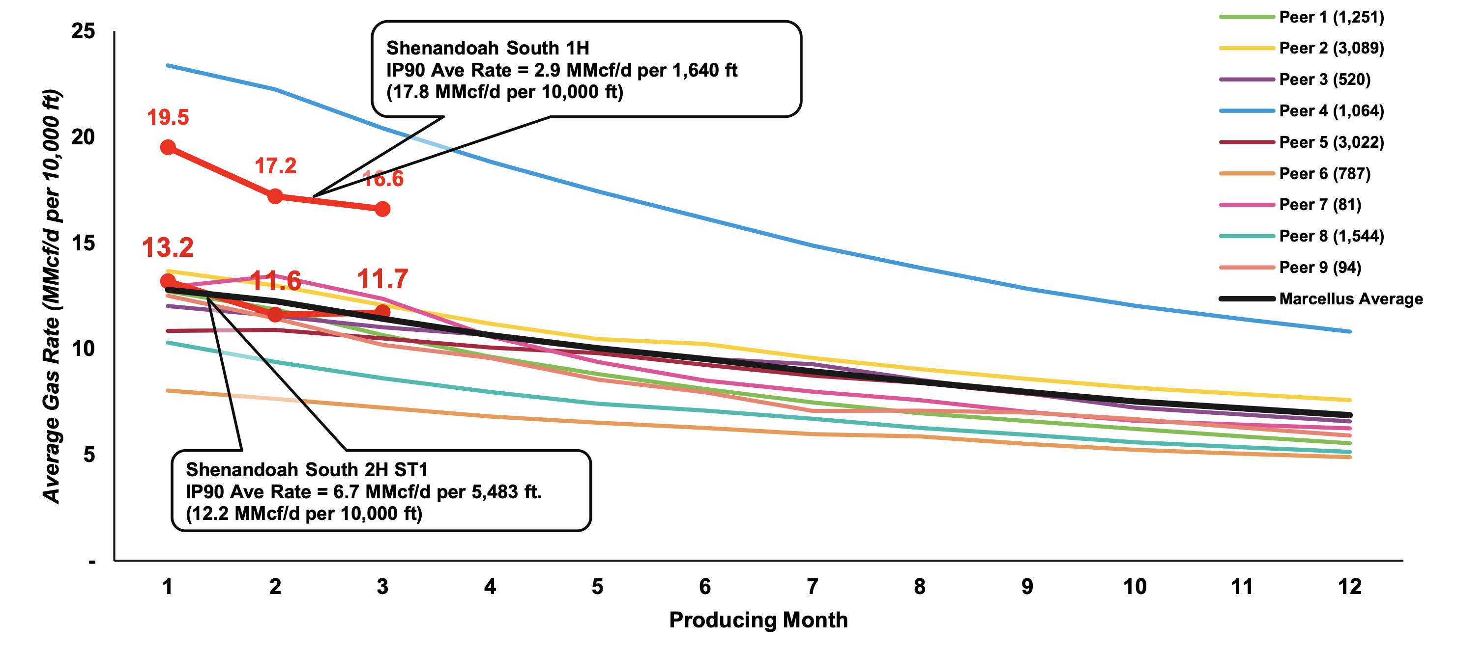 Tamboran Resources sets Beetaloo Basin IP90 record | ASX:TBN, NYSE:TBN ...