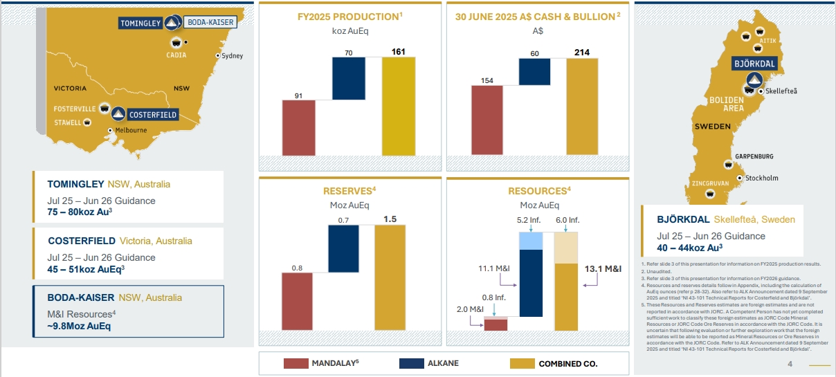 Gold’s steady shine and antimony’s critical edge: Alkane builds a ...