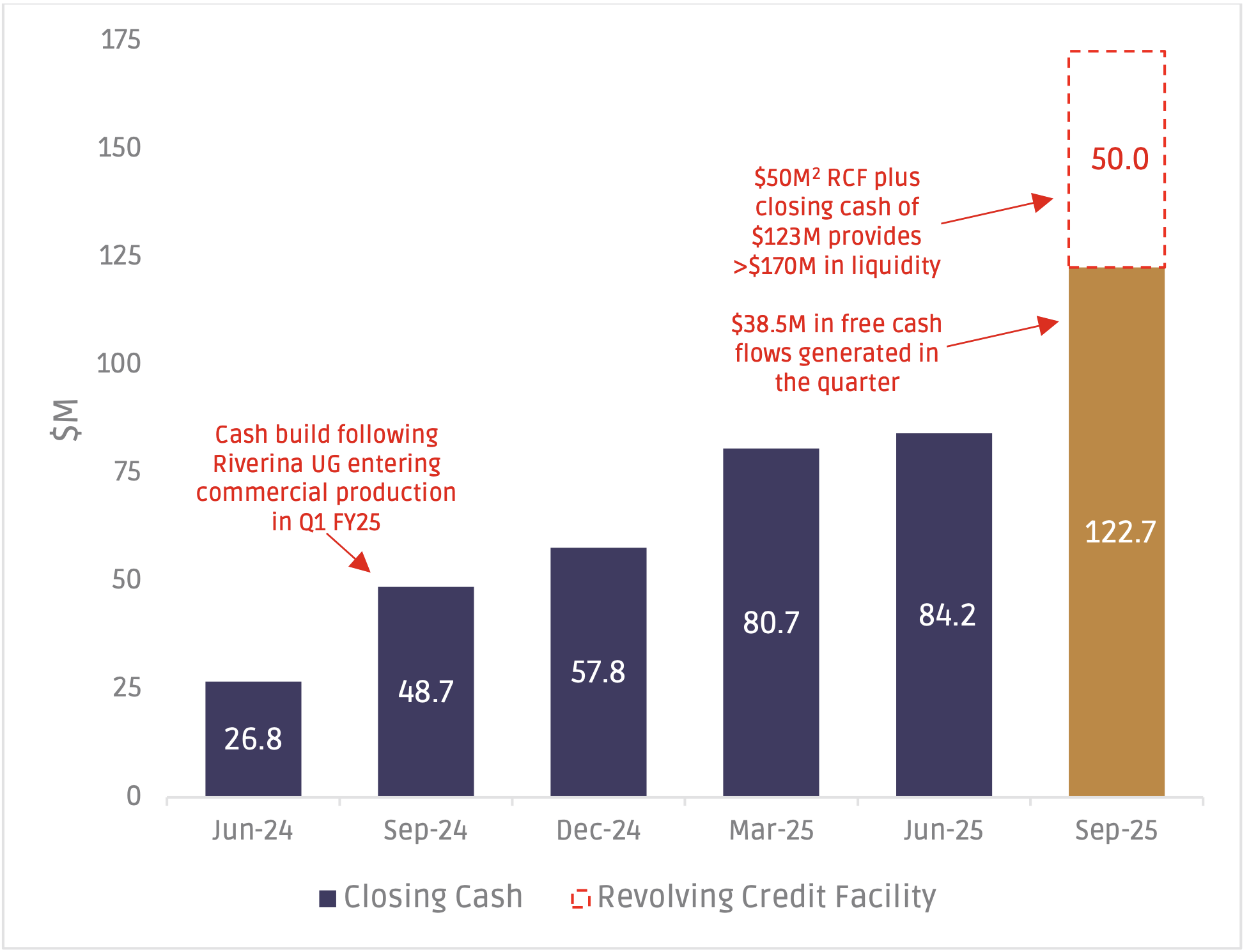 Ora Banda sets quarterly records on production and cash build | ASX:OBM ...