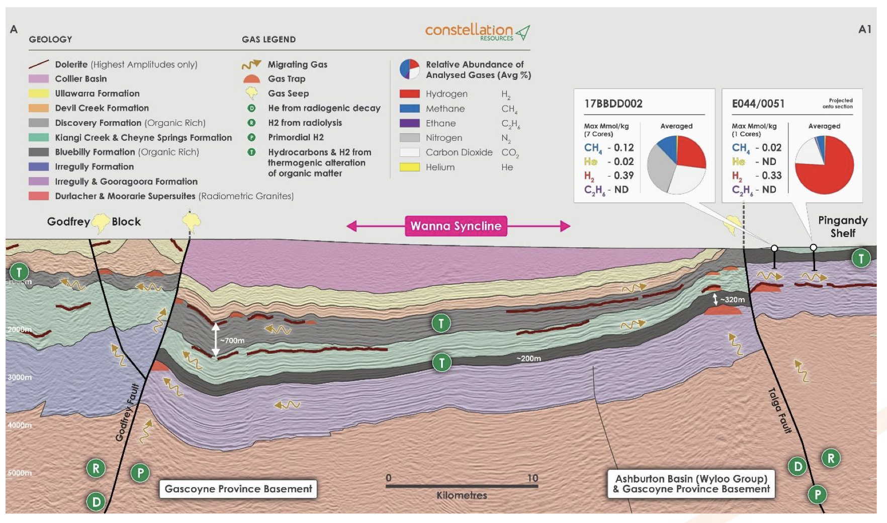 Evidence for hydrogen and helium confirmed at Constellation Resources ...