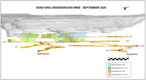 Ora Banda Mining delivers record quarter on higher gold output and ...