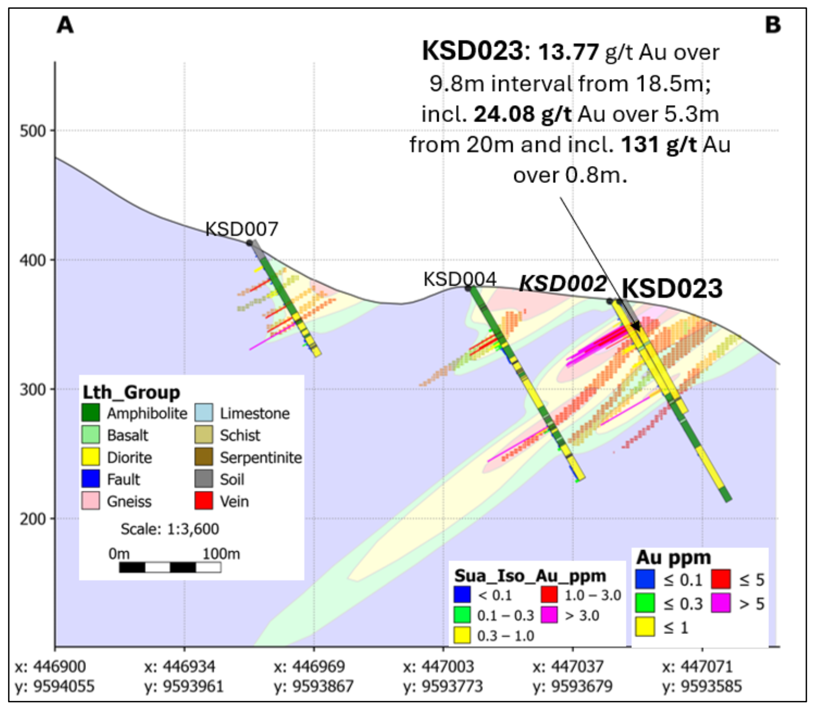 Far East Gold delivers visible gold, bonanza grades at Idenburg | ASX:FEG