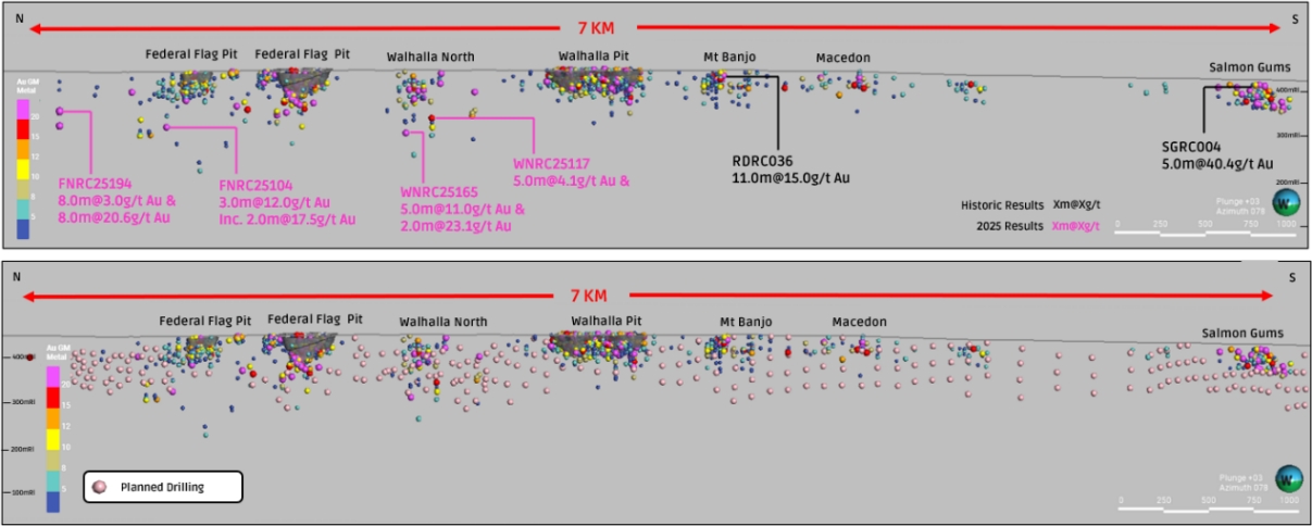 Ora Banda steps up: Underground growth and major discoveries reshape ...