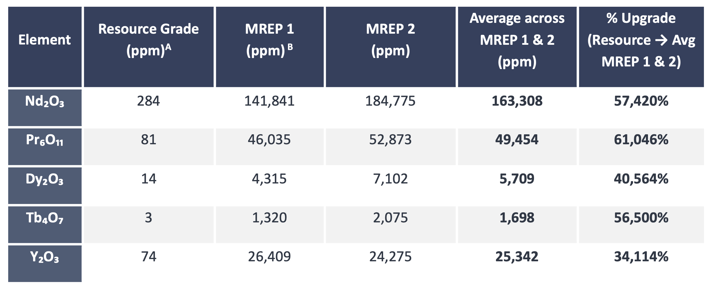 Critica’s second high-grade Jupiter rare earth product lifts magnet REE ...