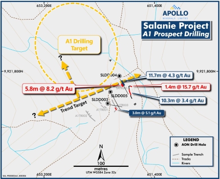 Apollo Minerals kicks off phase two drilling at Salanie in quest to ...