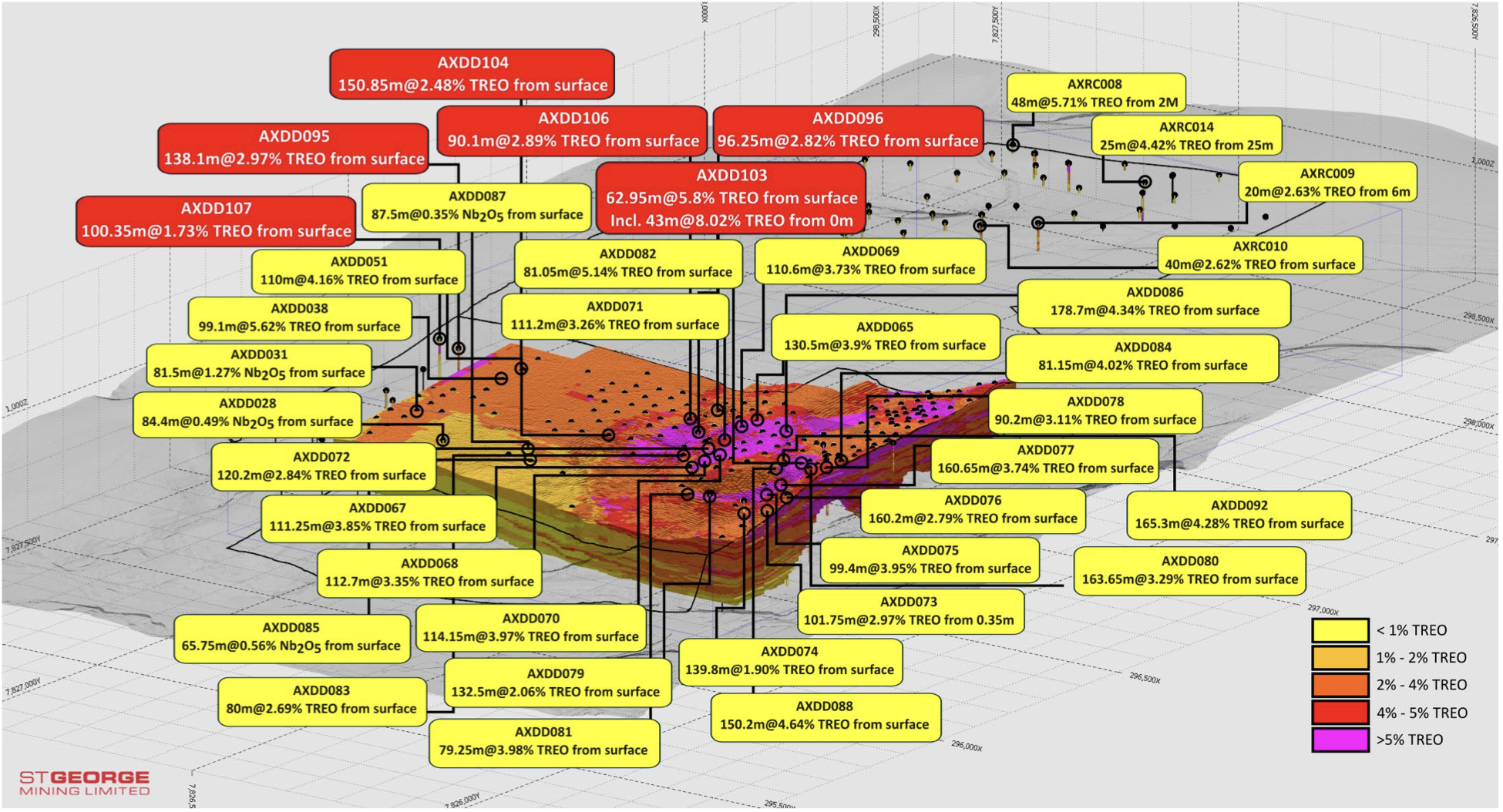 St George drilling extends Araxá rare earths-niobium mineralisation ...