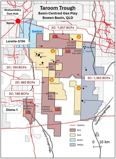 Elixir Energy confirms Diona-1 gas discovery as flow testing continues ...