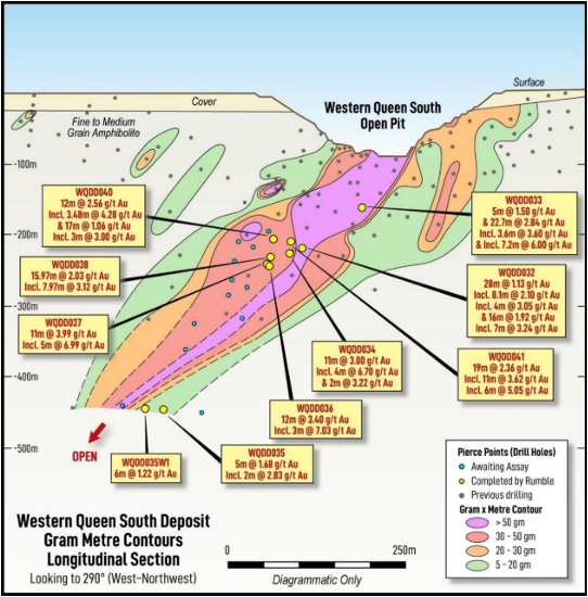 Rumble Resources hits bonanza-grade gold beneath Western Queen ...