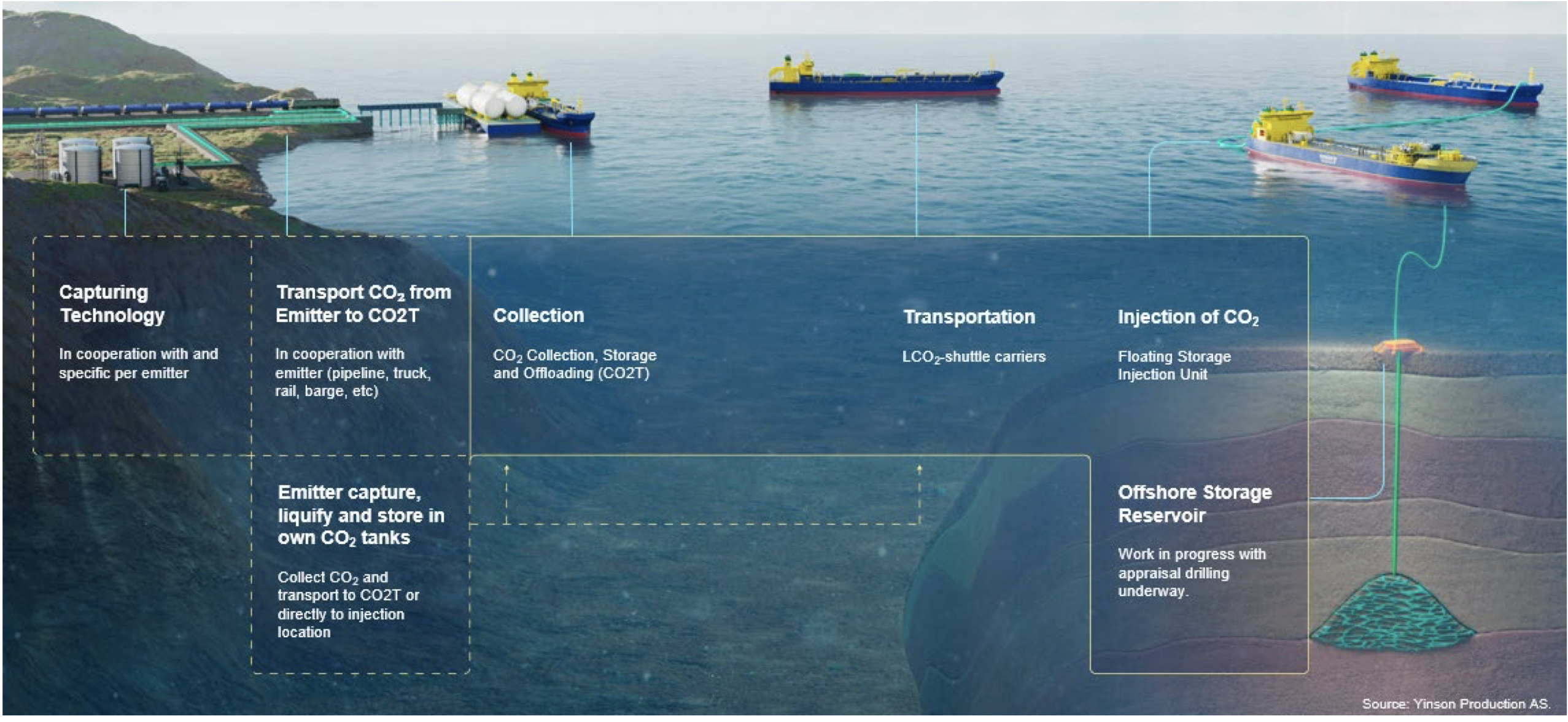 Provaris Energy reaches concept selection milestone for LCO₂ tank ...