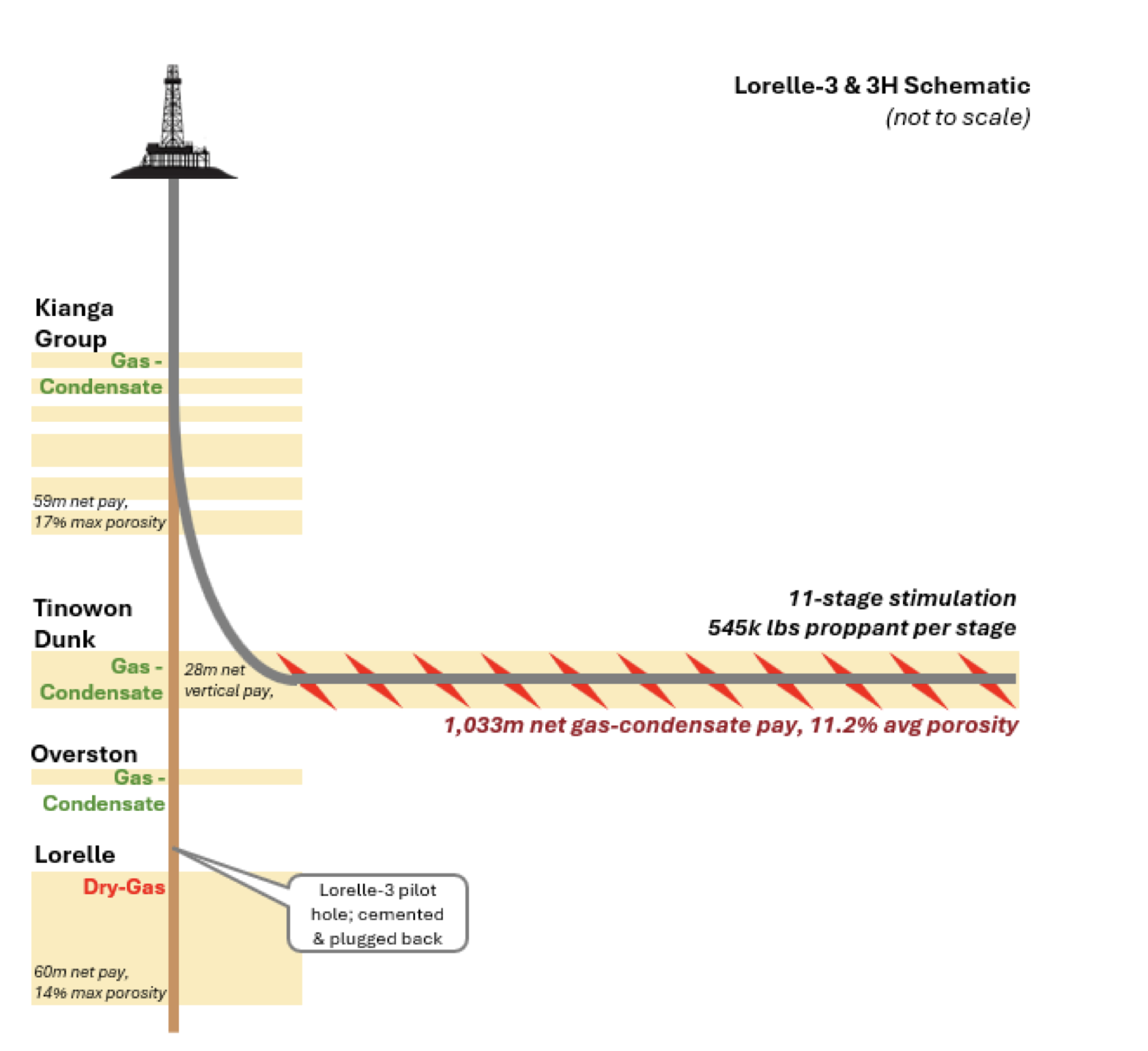 Elixir Energy advances Lorelle-3H toward key flow testing phase | ASX ...