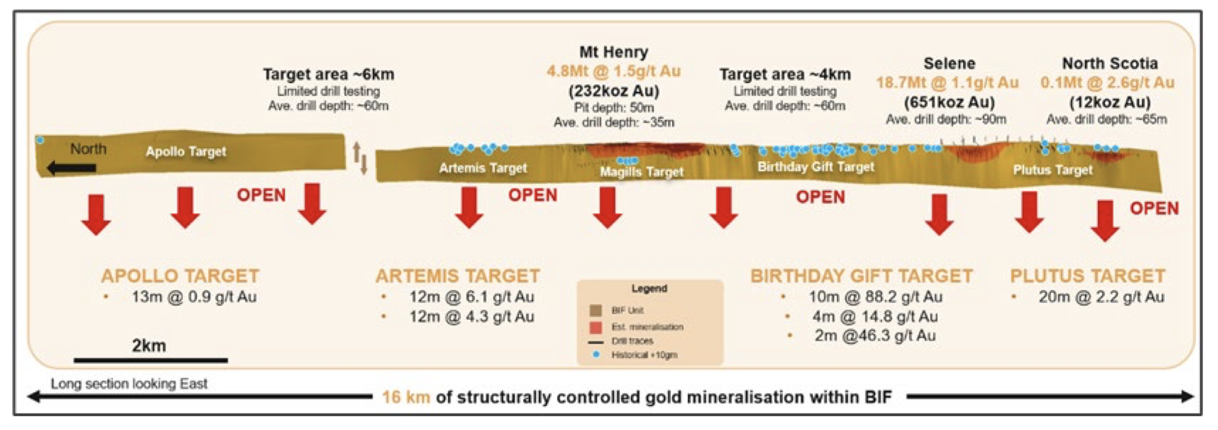 Alicanto raises $30 million to accelerate Mt Henry resource growth ...