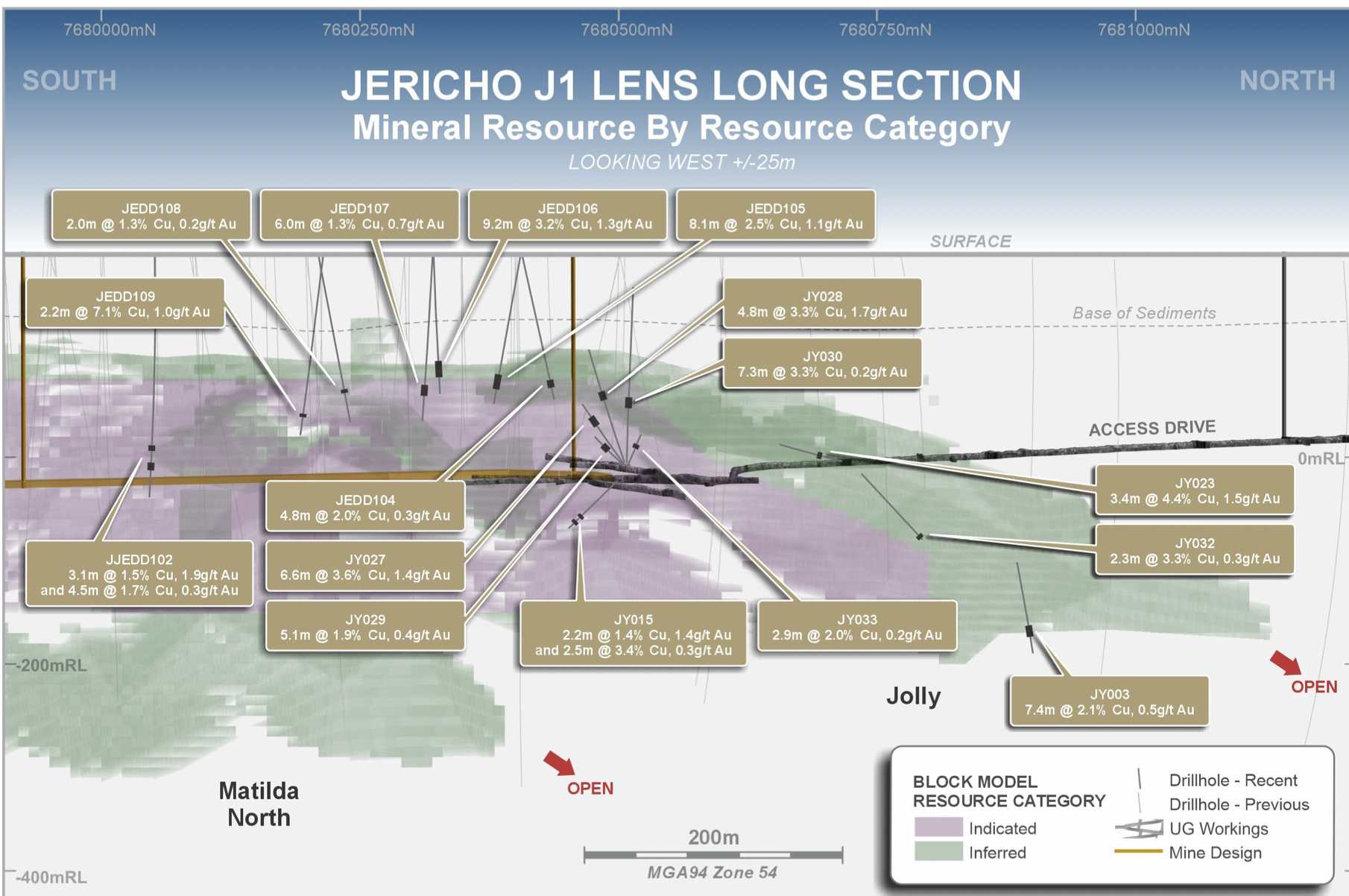 AIC Mines high-grade Jolly results support Jericho copper mine start-up ...