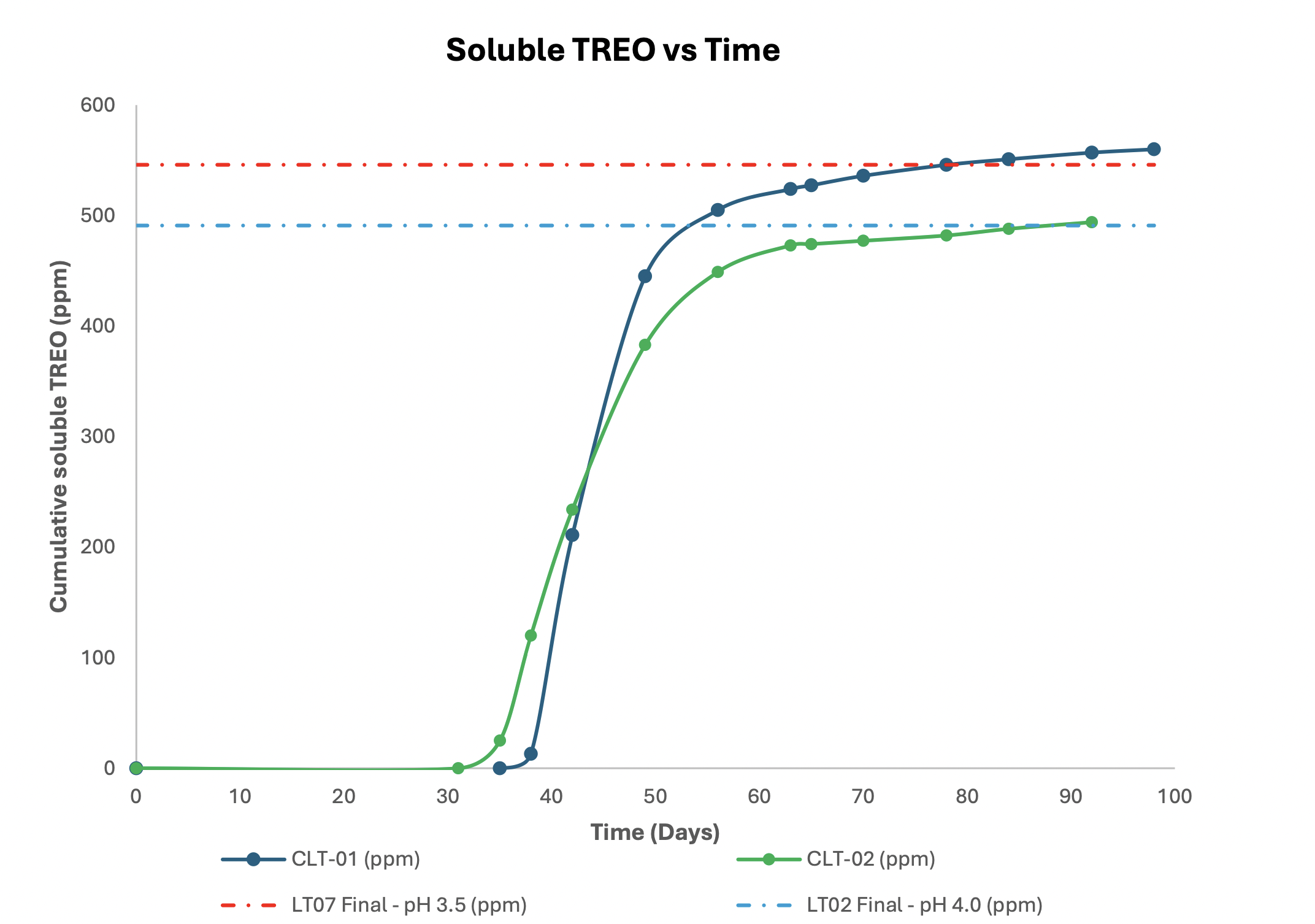 Axel REE validates ISR pathway for Woolrich rare earths deposit in ...
