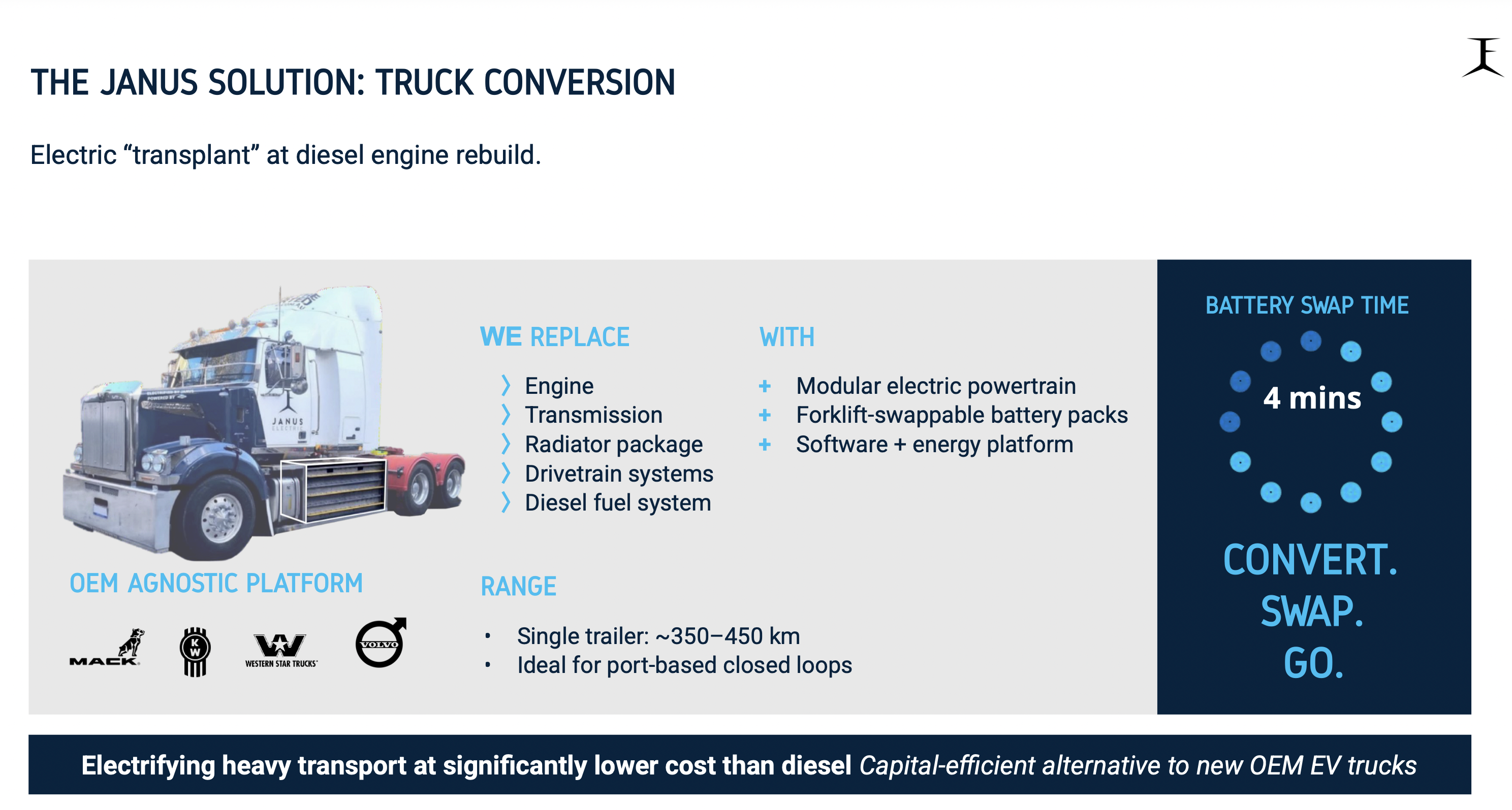 Janus Electric targets global heavy transport market with retrofit ...