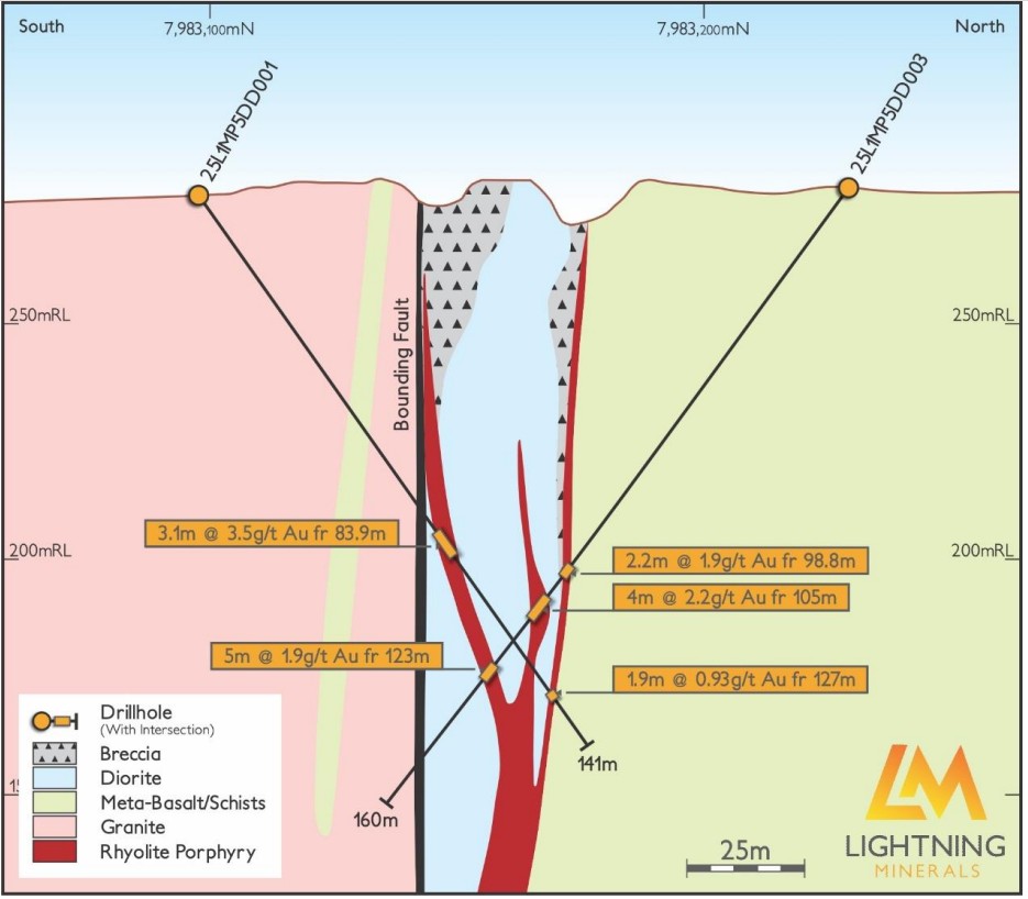Lightning Minerals strengthens Mt Turner gold model ahead of Phase 2 ...