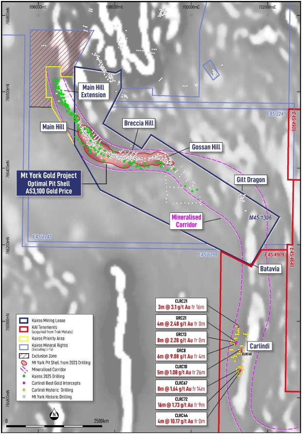 Kairos Minerals strengthens Mt York growth runway with acquisition of ...