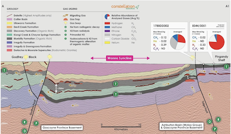 Constellation Resources advances natural hydrogen work at Edmund ...