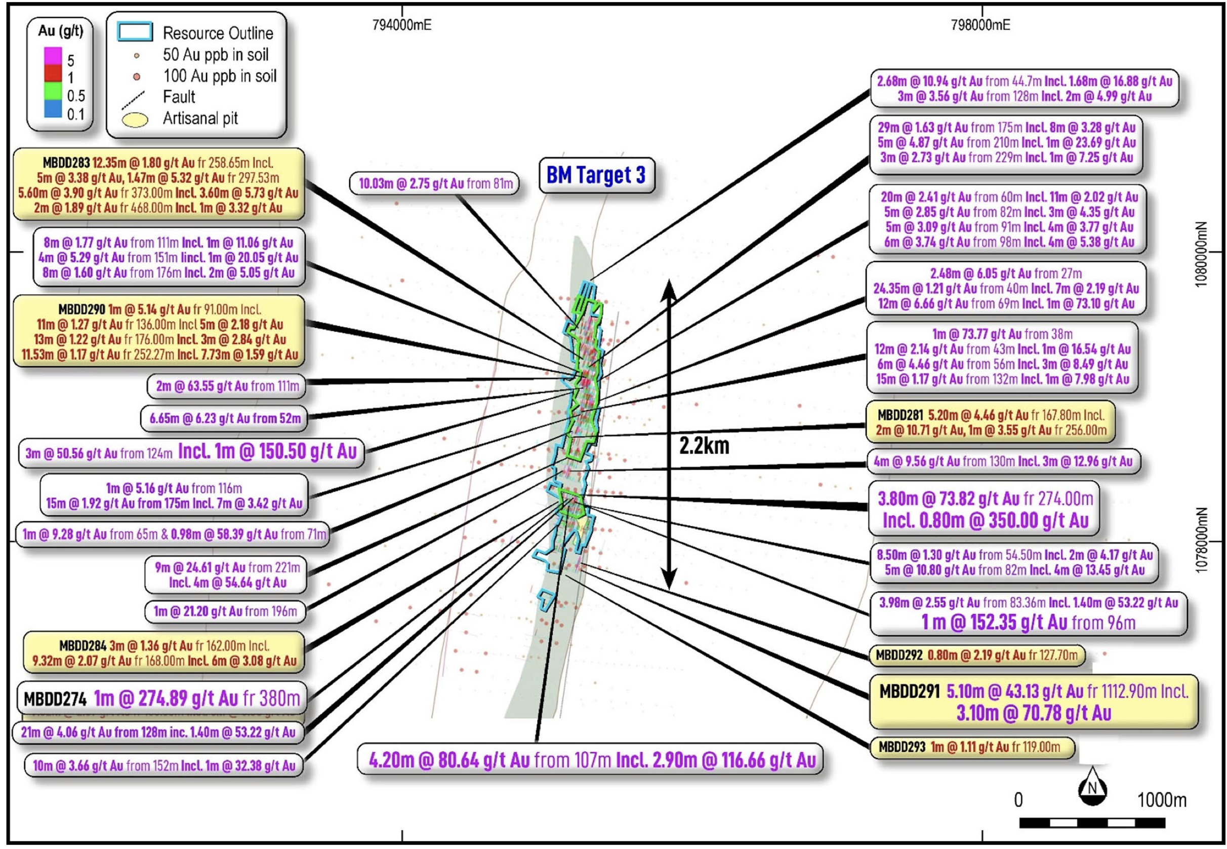 Aurum Resources reports strong December quarter as Boundiali resource ...