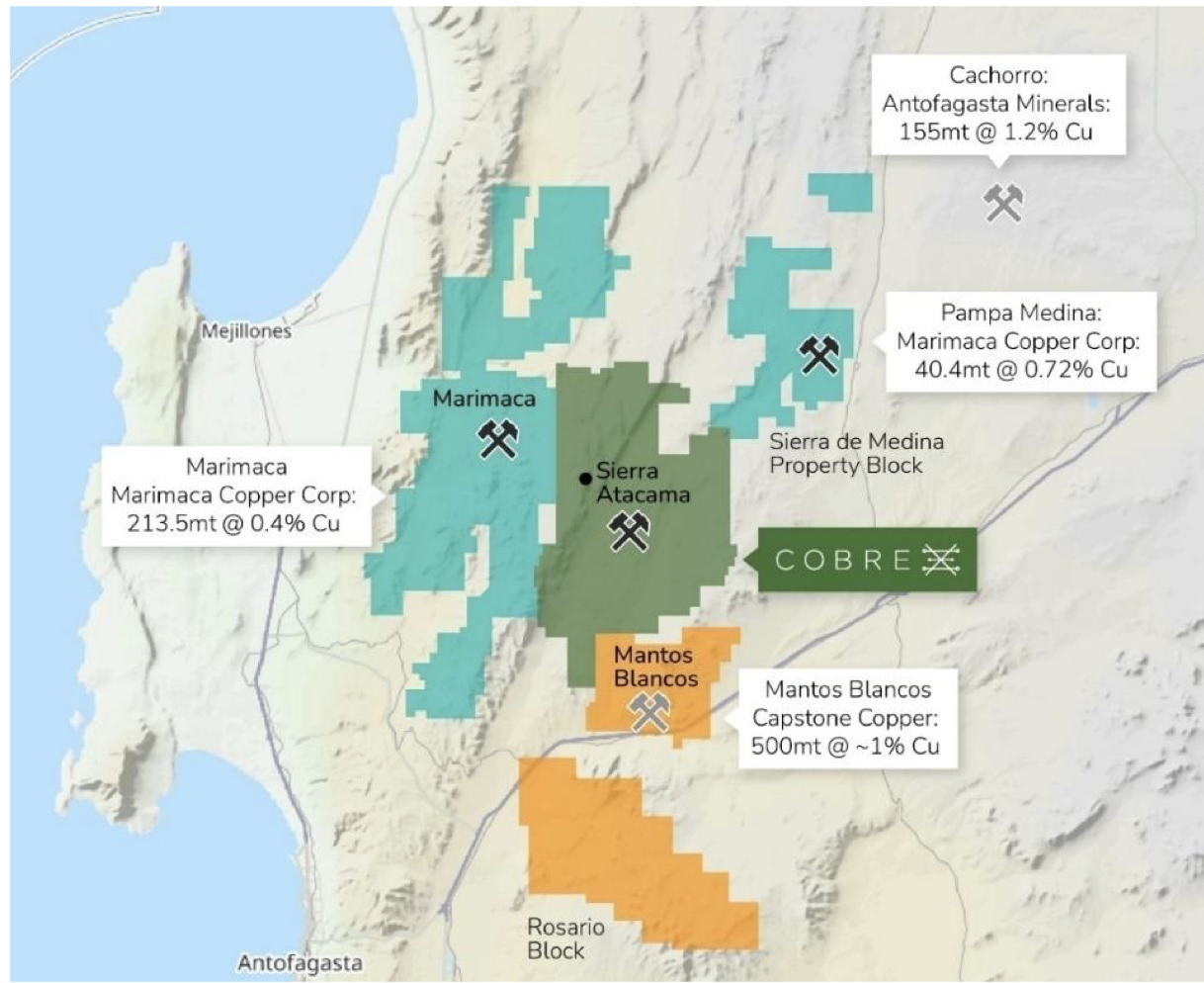 Cobre raises A$60m to earn majority stake in Chile’s Sierra Atacama ...