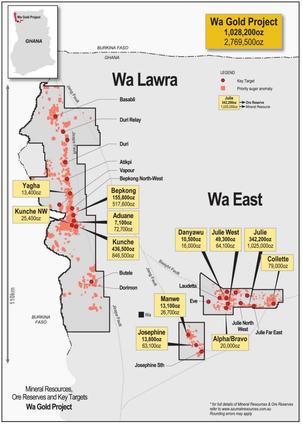 Azumah Resources upgrades Wa Gold Project to 2.77 million ounces | ASX:AZM