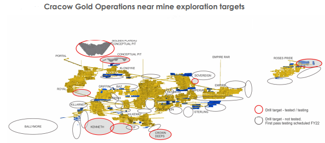 Aeris Resources unveils plans to develop new production source at ...