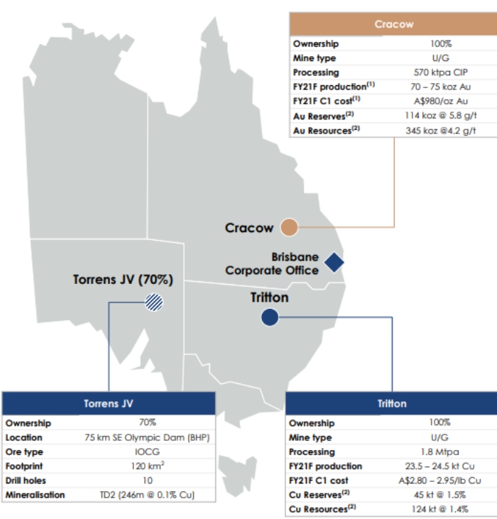 Aeris Resources on track to deliver following "transformational" Cracow ...