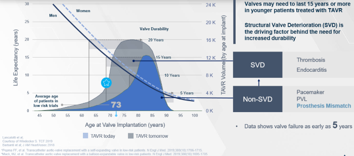 Anteris Technologies focused on commercialising DurAVR™ 3D single piece ...
