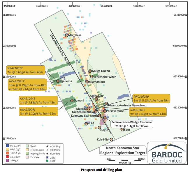 Bardoc Gold’s latest gold assays upgrade potential scale of North ...