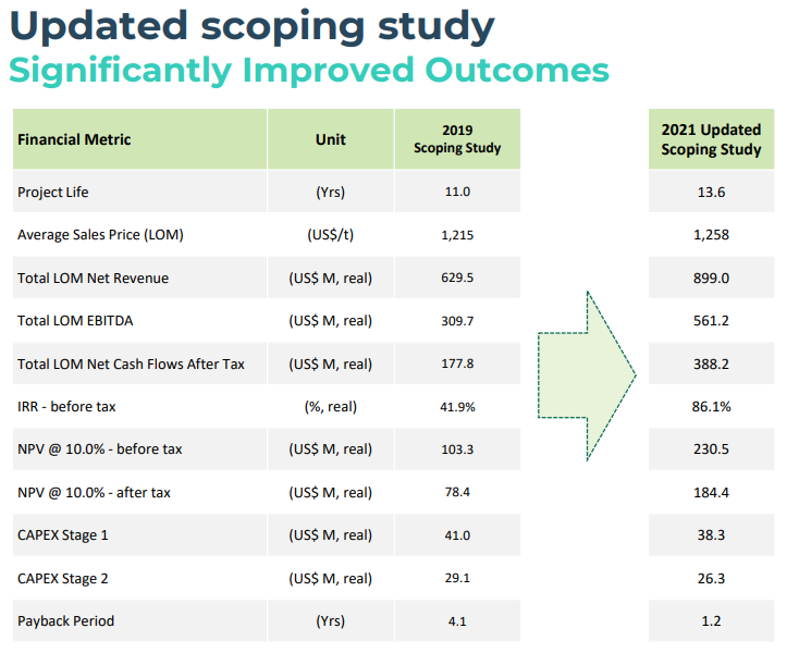 BlackEarth Minerals' updated Maniry Graphite Project scoping study has ...