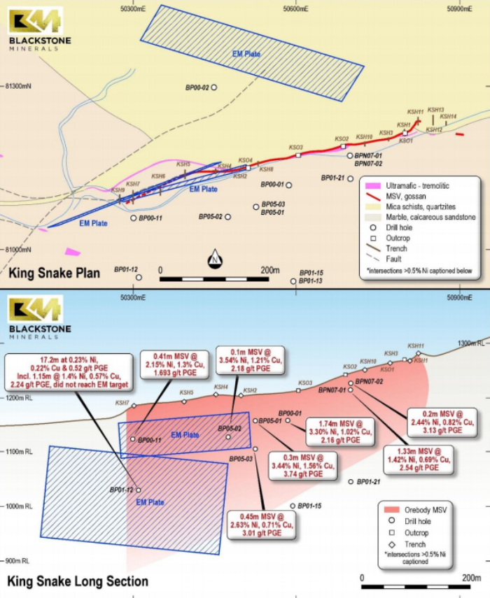 Blackstone Minerals geophysics team strikes again with large new nickel ...