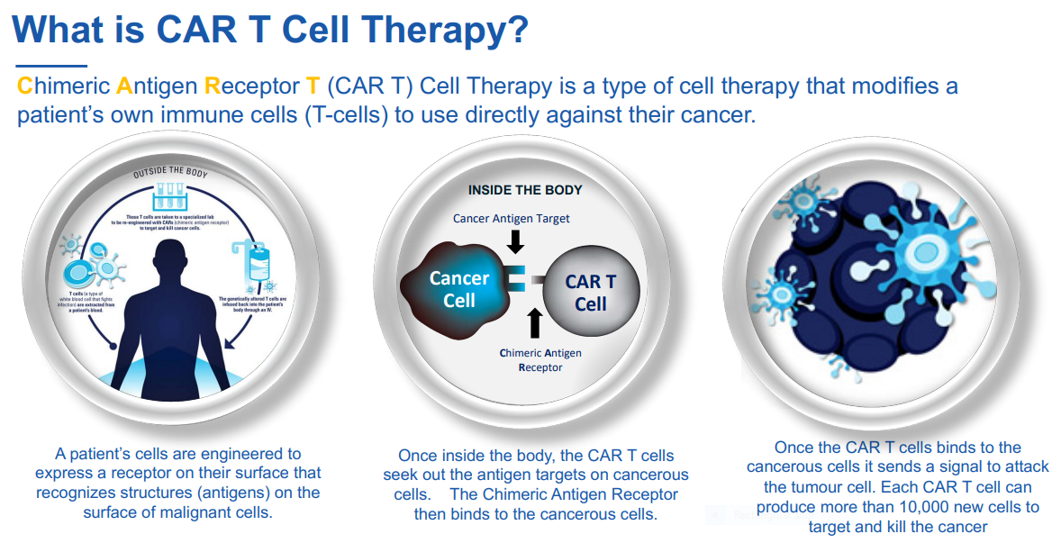 Chimeric Therapeutics licenses novel CAR T cell therapy with ...