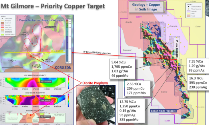 Corazon Mining confirms porphyry potential at Mt Gilmore Project | ASX:CZN
