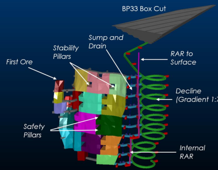 Core Lithium increases Finnis ore reserves 159%, mine life extended to ...