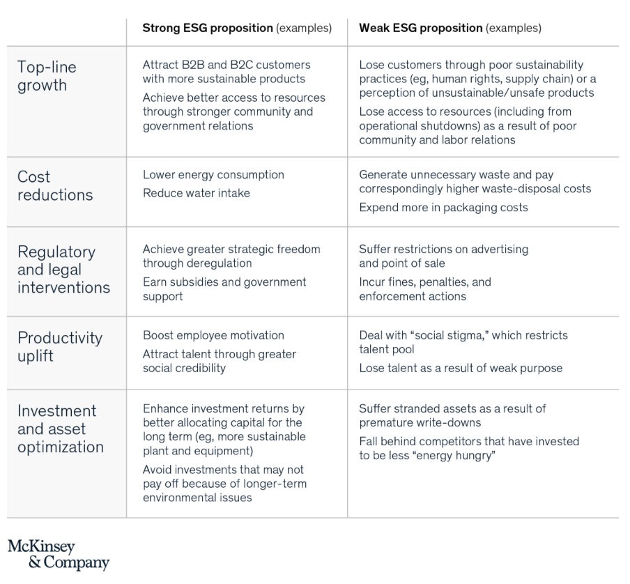 ESG Investing — what is it, and how does it impact your portfolio ...