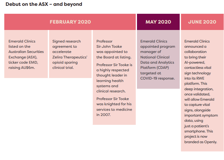Emyria uniquely positioned to take the lead in future of medicine as it ...