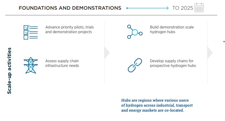 Explainer: Why hydrogen is set to play a major role in the future of ...